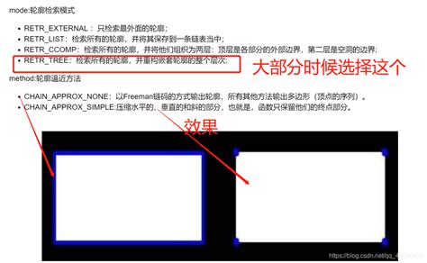 Opencv的使用教程opencv比较全的基础教程opencv教程 Csdn博客
