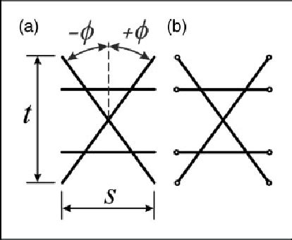 Unit Cell Of The Lattice Structure A And Its Characteristic Points B Download Scientific