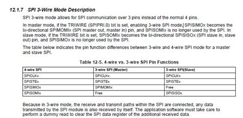 Tms320x280s Spi Mode Of Operation C2000 Microcontrollers Forum C2000™︎ Microcontrollers