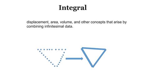 Basic Integral Ppt