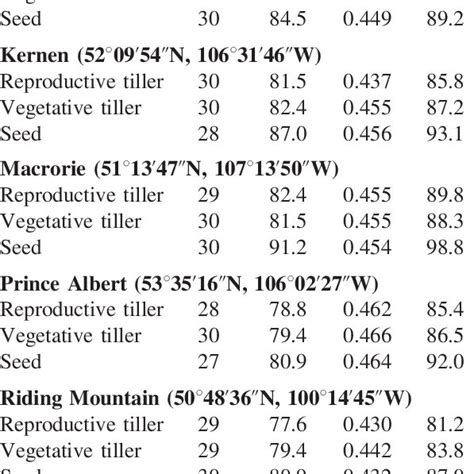Patterns Of Amplified Restriction Fragment Polymorphism Aflp In Six Download Table