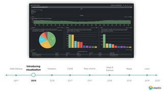 Hands On With Data Visualization In Kibana PDF