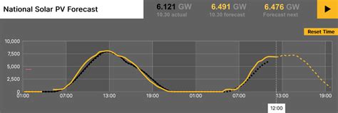 national headline stats · issue 105 · openclimatefix quartz frontend