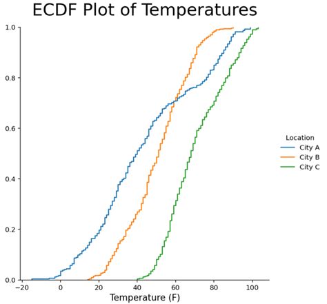 professionally visualize data distributions in python towards data