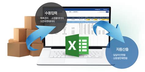 쇼핑몰주문통계 마진관리 프로그램일일마진 판매현황 엑셀프로그램