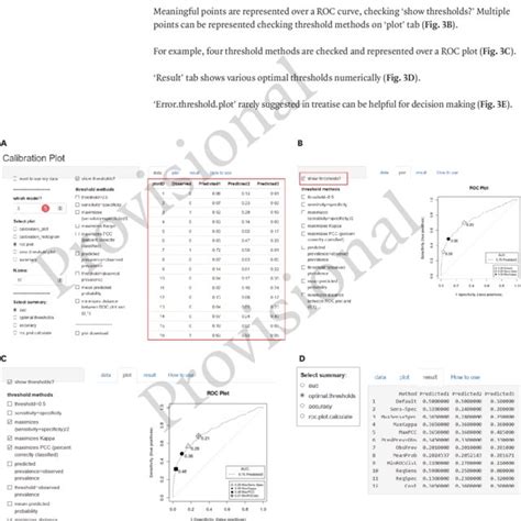 Second Tool A Initial Screen Of Classifier Plot B Lists Of