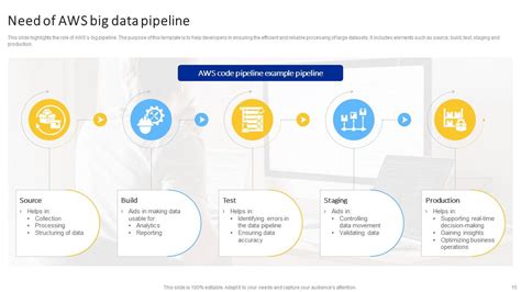 Aws Big Data Powerpoint Ppt Template Bundles Ppt Powerpoint
