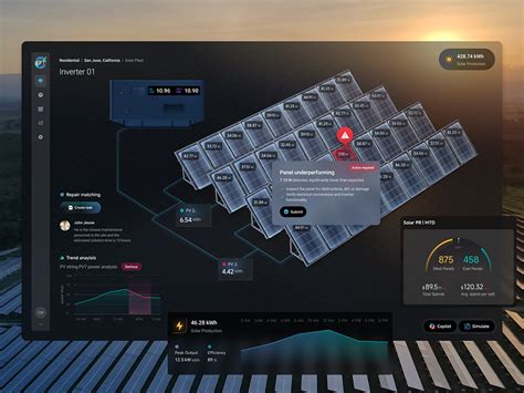 Energy Consumption Dashboard Ui By George Railean On Dribbble