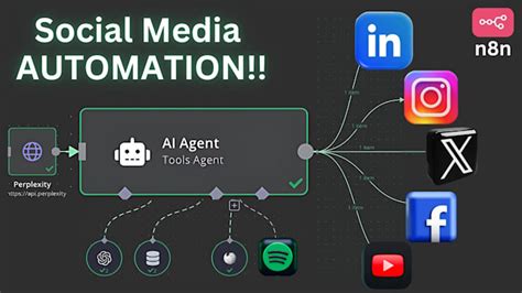 Automate Youtube Api Bot Instagram Api Bot With Twitter And Tiktok Api