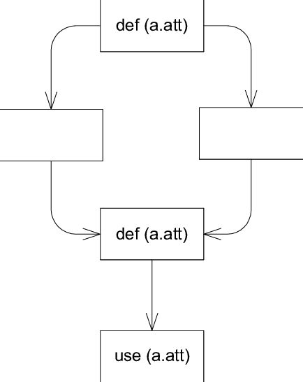 Example Of Iterative Collection Operations Download Scientific Diagram