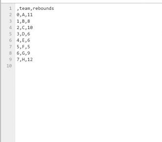 Pandas Export Specific Columns In DataFrame To CSV File