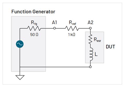 How To Measure Inductance And Capacitance With An Oscilloscope And A Function Generator Tektronix