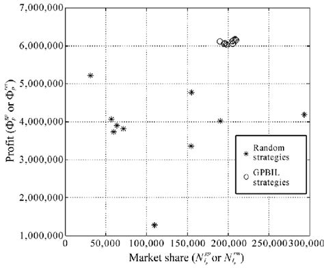 Efficiency Test Strategy 1 Download Scientific Diagram