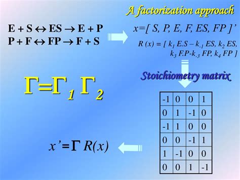 Ppt Structural Monotonicity And Convergence In Chemical Reaction