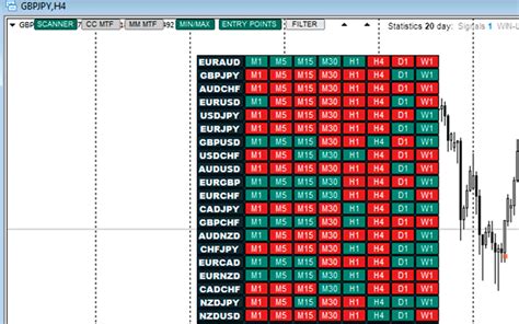 Change Time Frame All Script For MT Download FREE IndicatorsPot