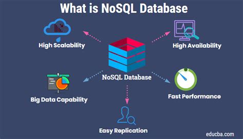 Comprehensive NoSQL Tutorial For Beginners
