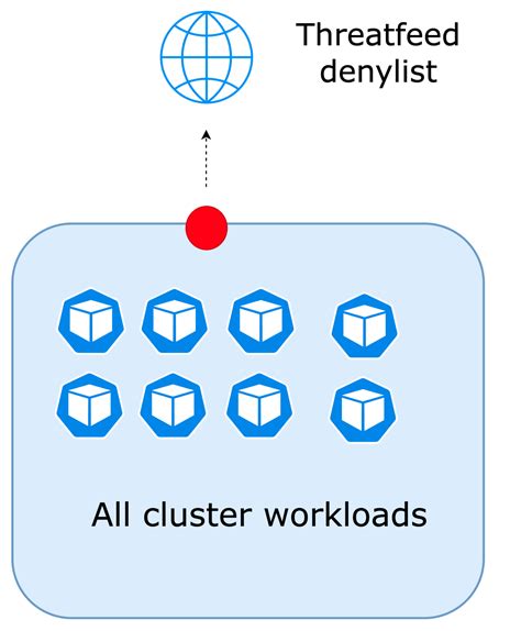 scalable security and devsecops with calico s network policy model for