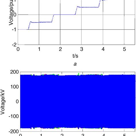 voltage waveform under over modulation operation a dc bus voltage
