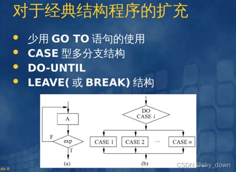 软件工程学习笔记（十） csdn博客