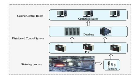 brief flowchart of dcs download scientific diagram