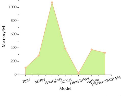 Figure 21 From Pose Estimation And Behavior Classification Of Jinling White Duck Based On
