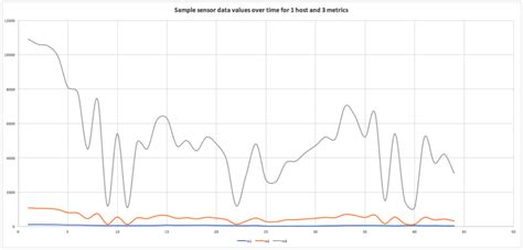 Hello Cassandra A Java Client Example Instaclustr