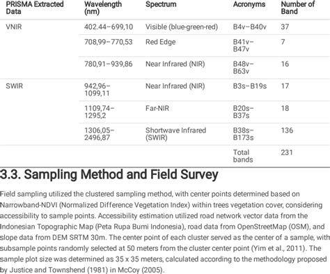 Prisma Hyperspectral Metrics Variables Acronyms Download Scientific Diagram