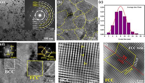 Microstructure Of The Laser Treated Tizrhftanb Rhea Near The Topmost