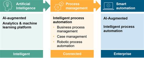 Enterprise Information Management Datacentrix