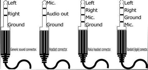 Connector Understanding Audio Jack Connection Electrical Engineering Stack Exchange