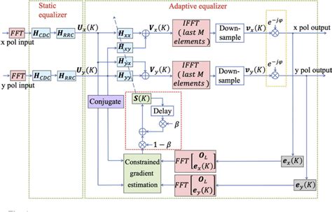 figure 2 from performance of momentum based frequency domain mimo