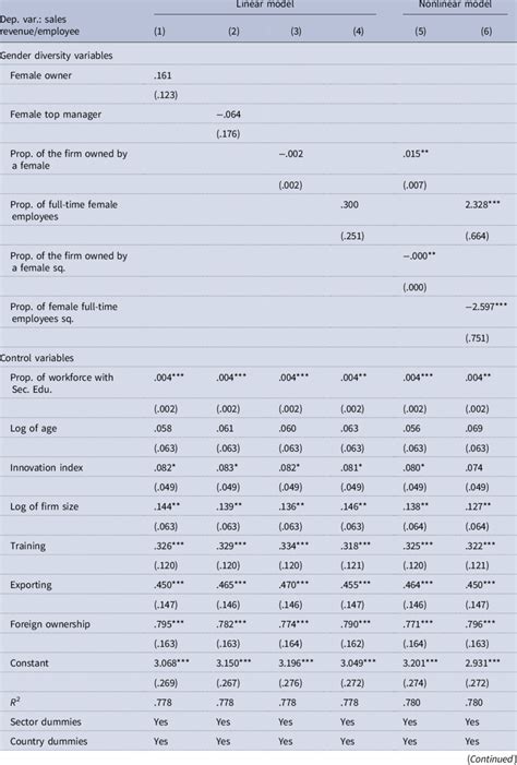 Base Model Linear And Nonlinear Model Download Scientific Diagram