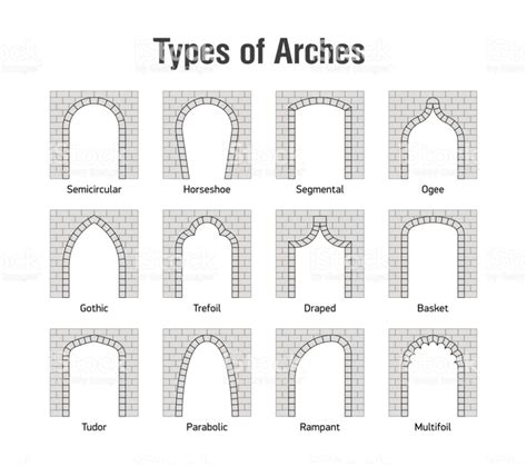 Types Of Arches In Islamic Architecture Design Talk
