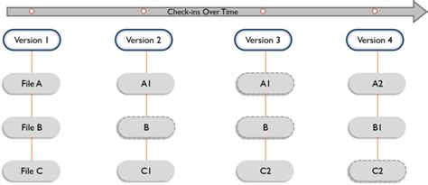 Git Vs GitHub Demystifying The Differences Edureka