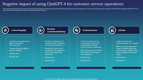 Negative Impact Of Using Chatgpt 4 For Customer Integrating Chatgpt For Improving Chatgpt Ss Ppt