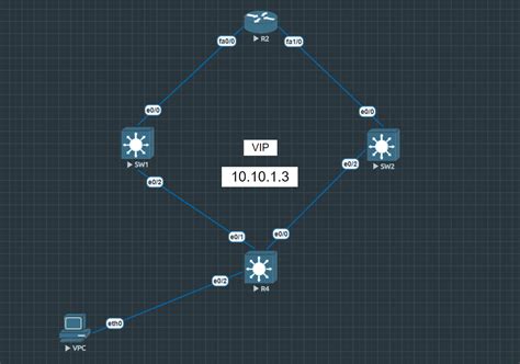 Hsrp Taking Time To Failover Page 3 Cisco Community