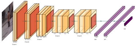 논문 리뷰 2d Bidirectional Gated Recurrent Unit Convolutional Neural