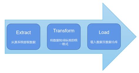 Etl调度数据分析数据治理服务商 亿信华辰
