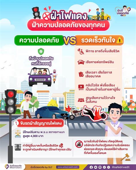 กรมการขนส่งทางบก สำนักงานขนส่งจังหวัดจันทบุรี Facebook