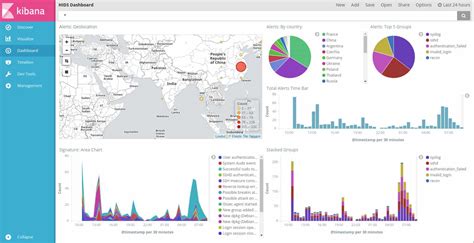 Best Network Security Tools For Paid Free