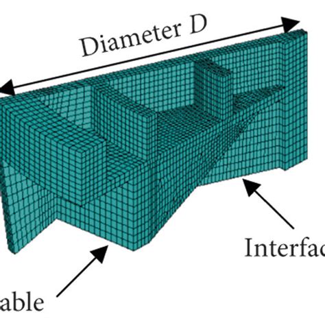 the interfaces and shape parameters of the substructures a