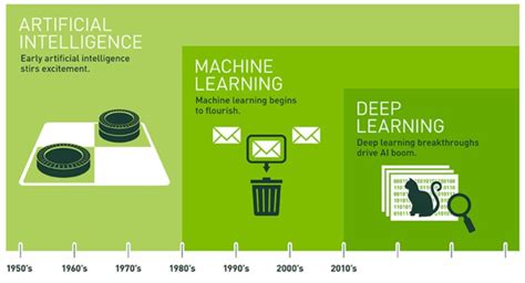 神经网络以及深度学习模型分类 知乎