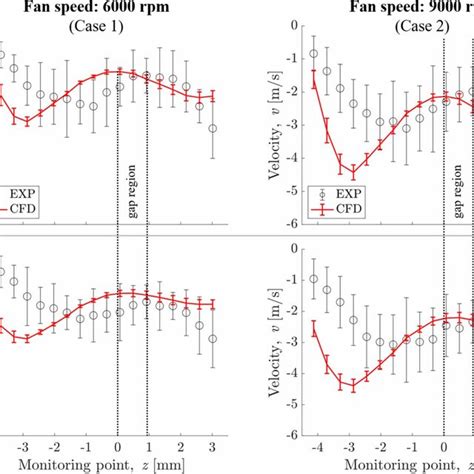 Comparison Of Y Component Of Velocity Between Piv Data And Simulation