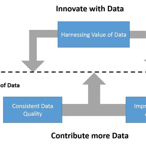 Data Driven Innovation Strategy In Singapore To Create A Sustainable Download Scientific