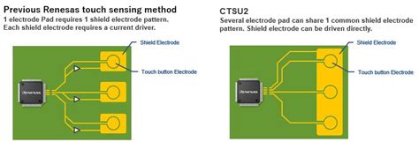 New Ra2l1 Mcu Group With Enhanced Capacitive Touch For Advanced Hmi