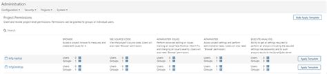 Apply Custom Permission Template Automatically For Sonarqube New