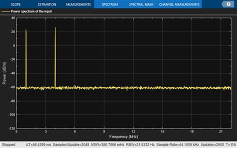 Estimate The Power Spectrum In Matlab
