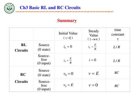 PPT Ch Basic RL And RC Circuits PowerPoint Presentation Free Download ID