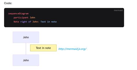 Can Add Links In The Note · Issue 4820 · Mermaid Jsmermaid · Github