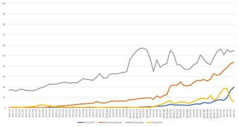 Five Years Of IPv6 Whither The Next Five APNIC Blog
